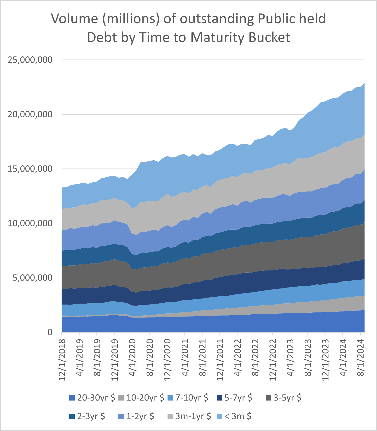 Treasury Issuance is what really matters - by John Comiskey