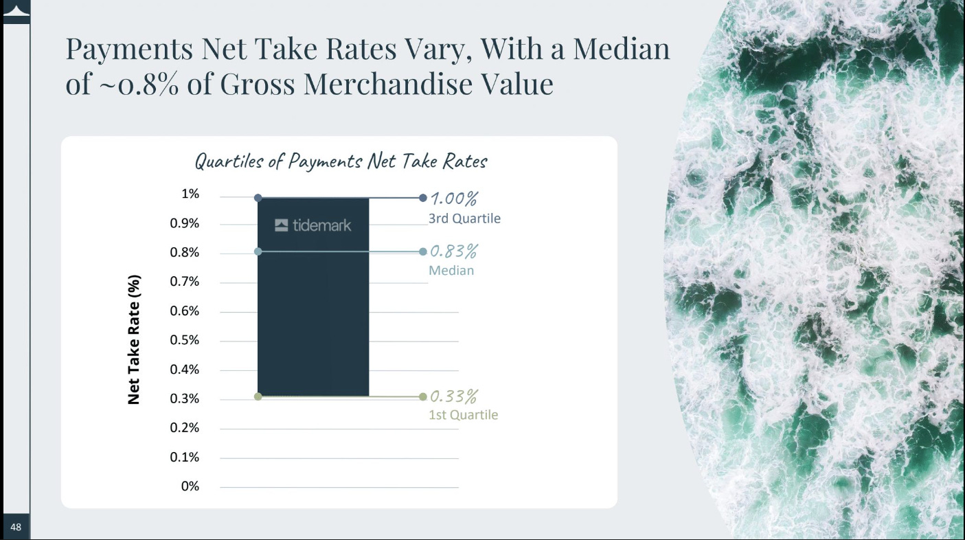 Should You Add Payments to Your Platform? - by CJ Gustafson