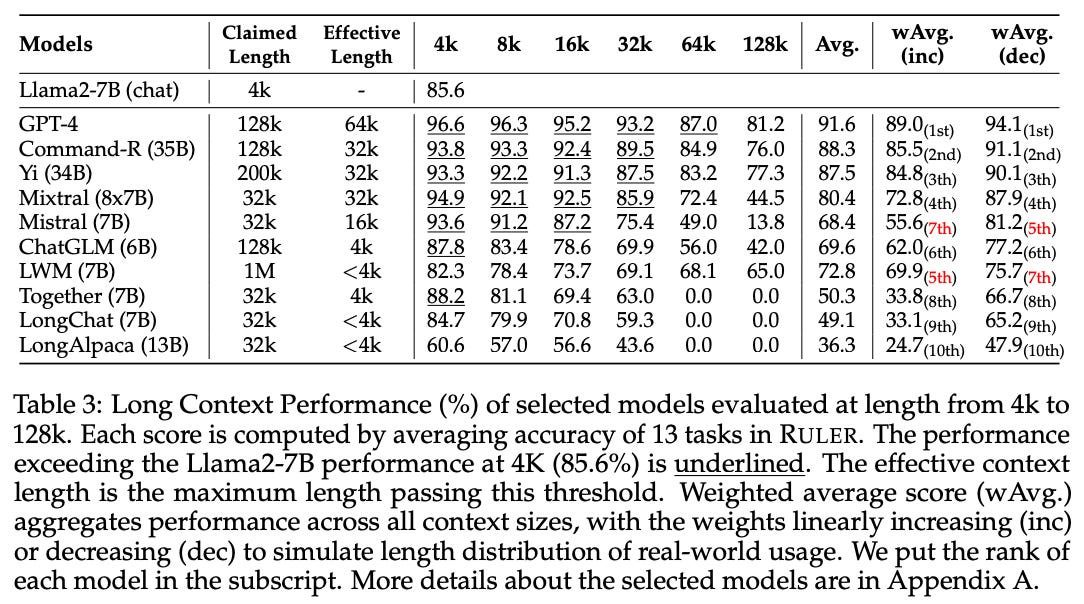 Update #73: Against Language Erasure and Better Long-Context Benchmarking