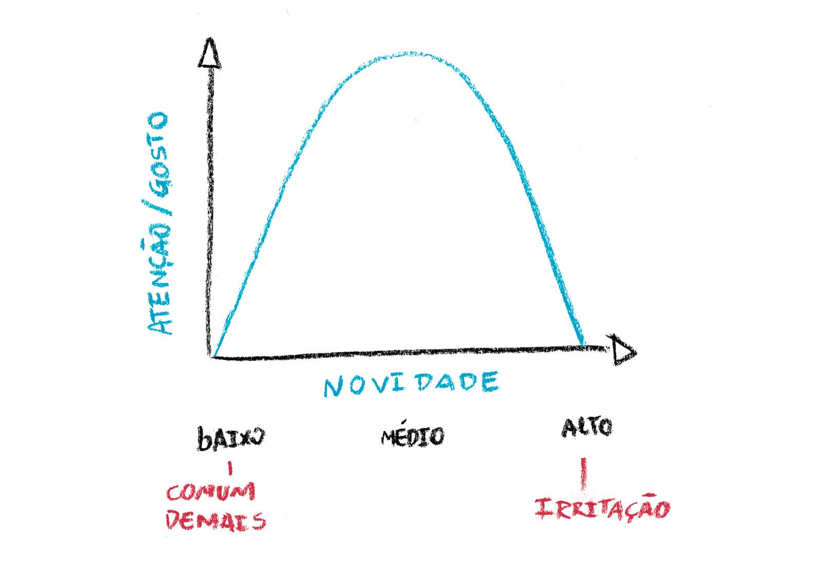 News #98 - Equilíbrio continua sendo tudo! - Olhar Criativo
