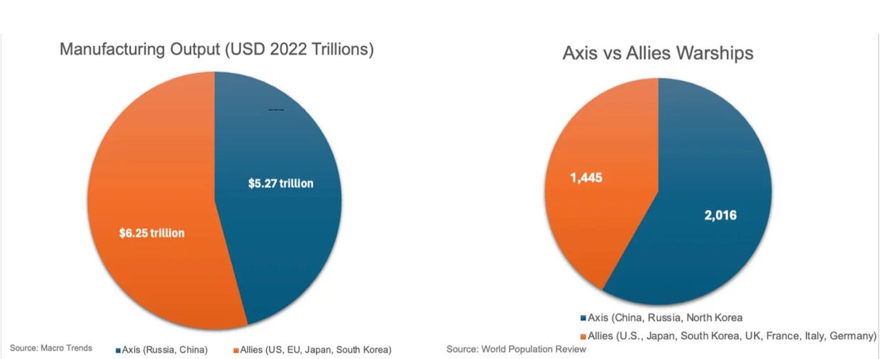 Competing with China requires more trade not less