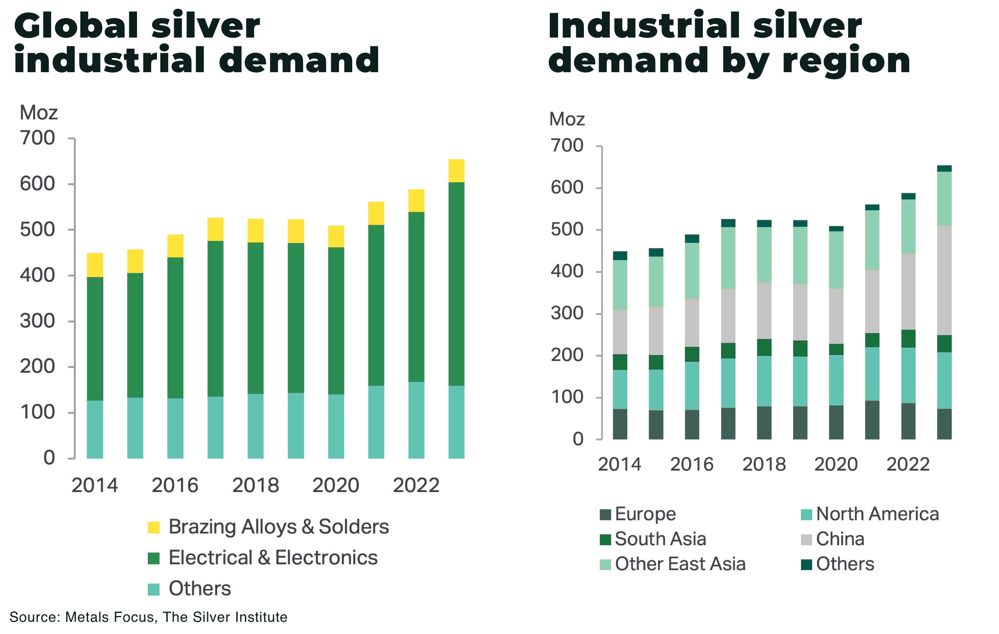 Silver, a precious industrial metal - The Oregon Group