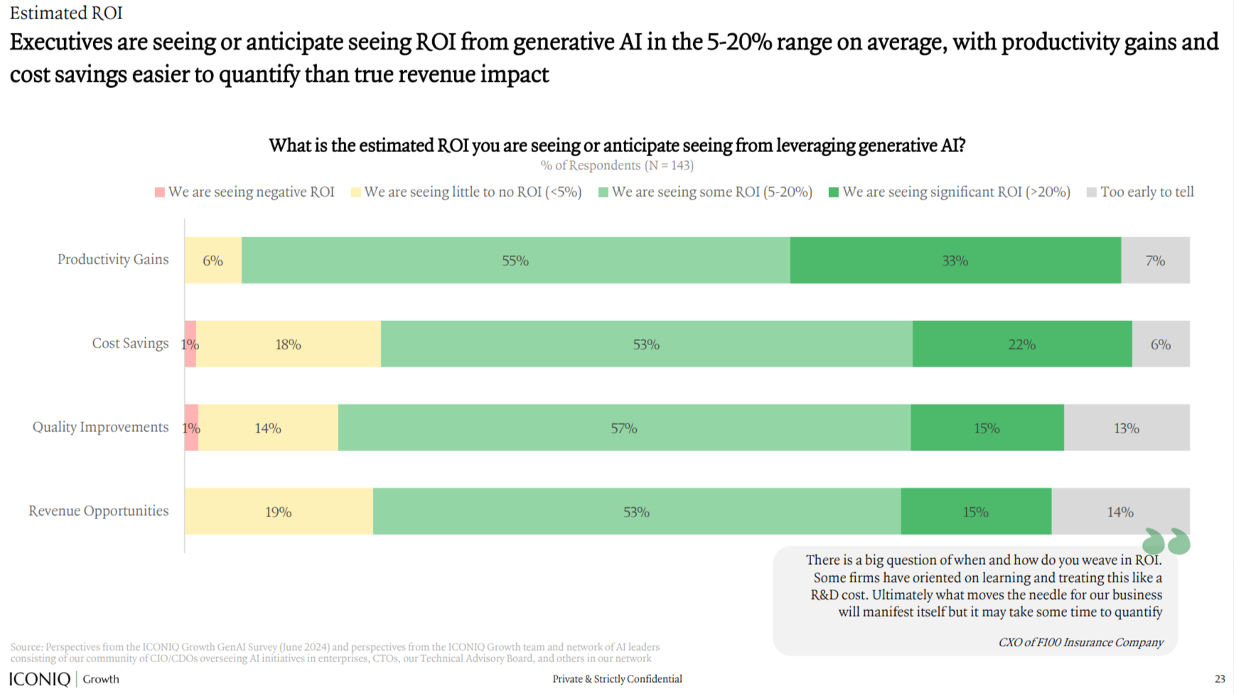 SaaSletter - ICONIQ Growth's "State of AI"