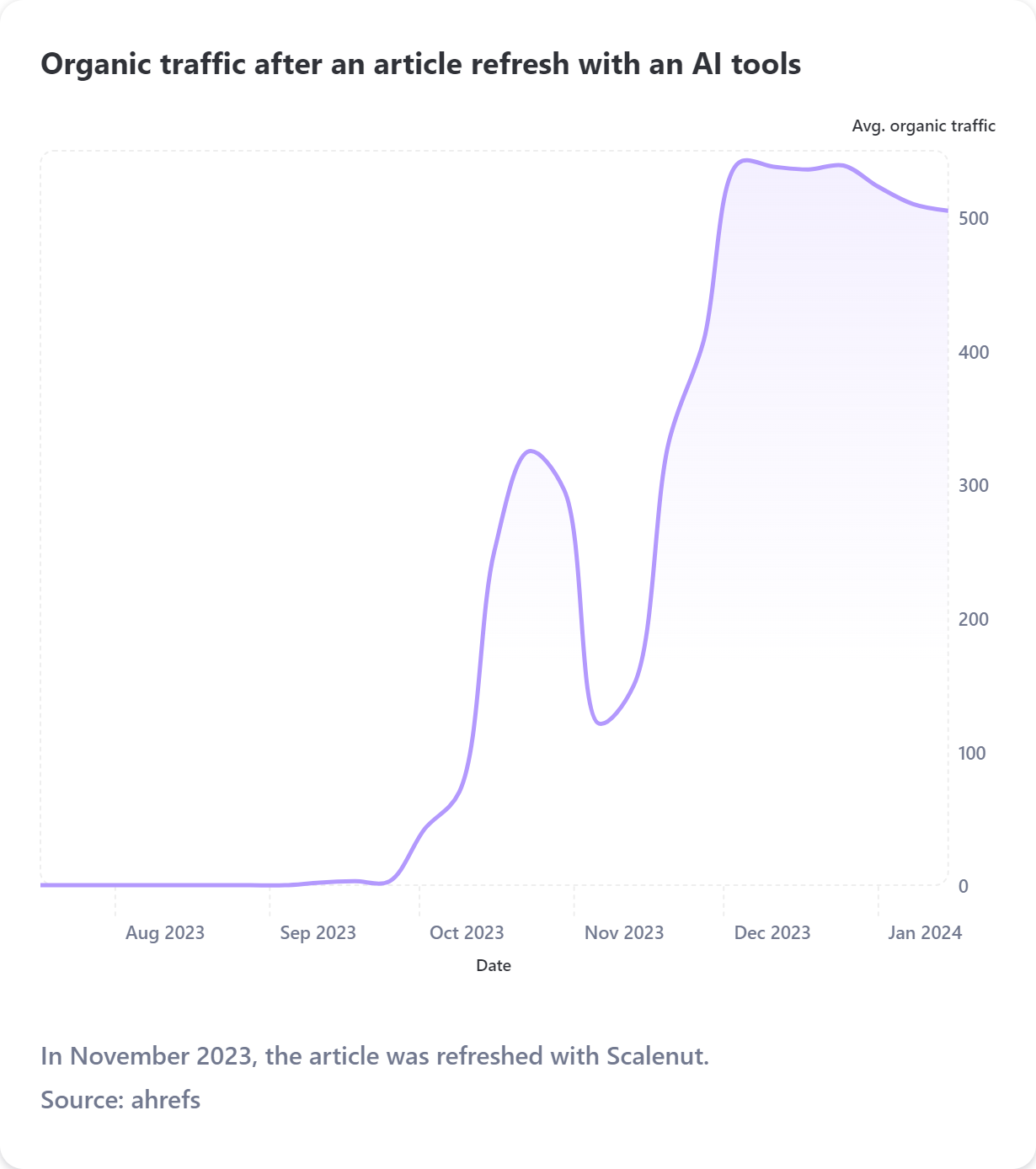 #5 - The state of generative AI for SEO (PT.1)