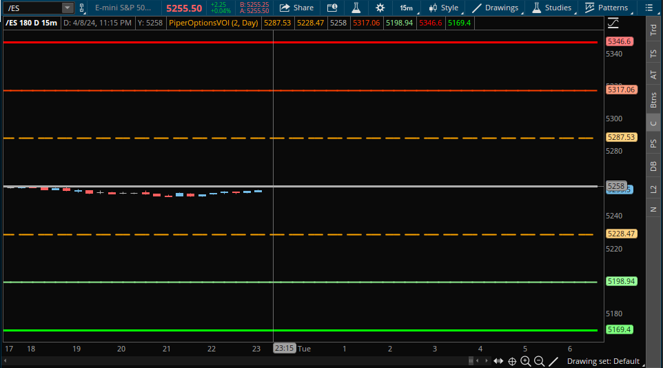 Morning Insight- SPX / ES - by Vici Trading Solutions