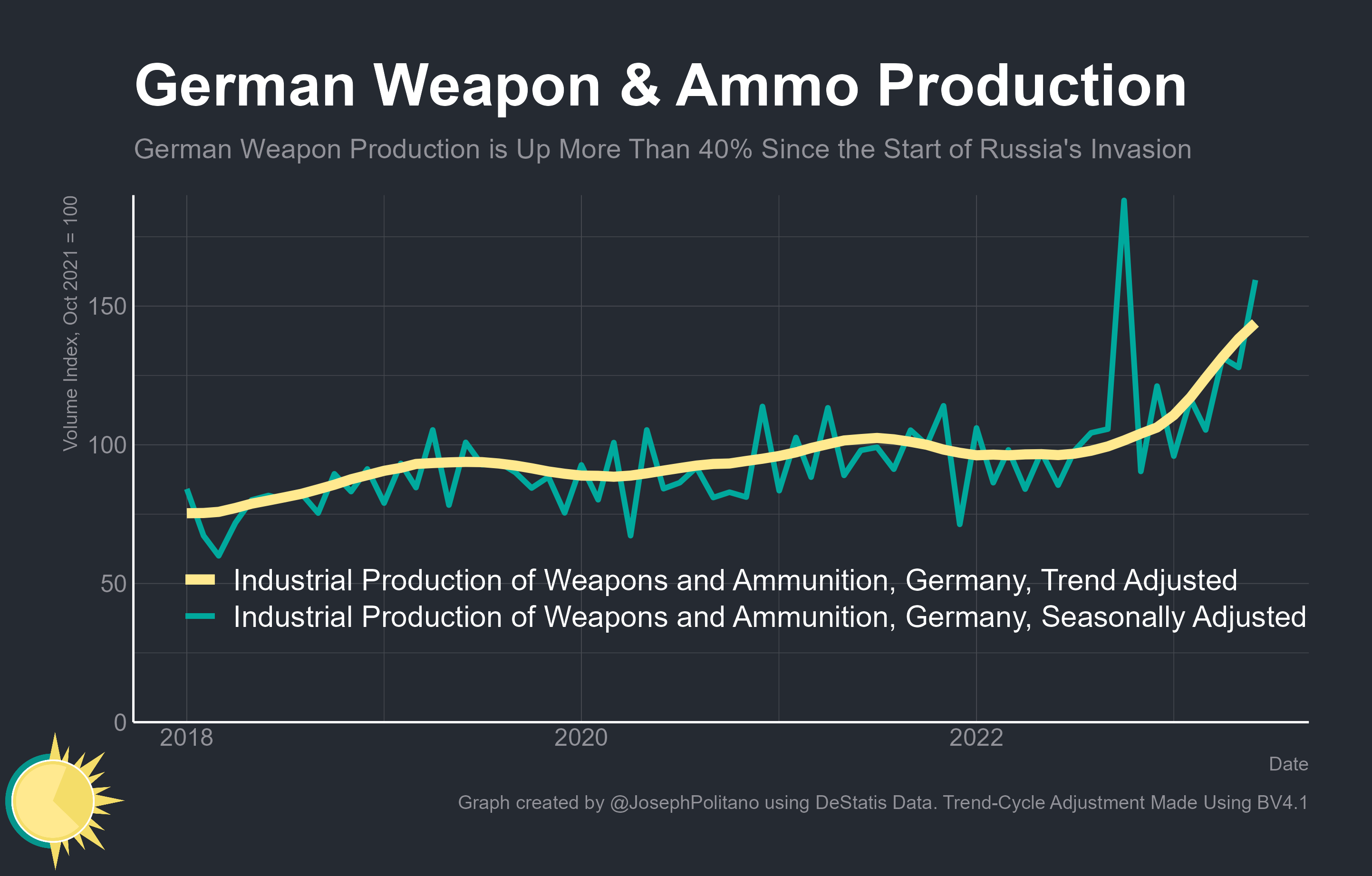 The Economics of Global Rearmament - by Joseph Politano