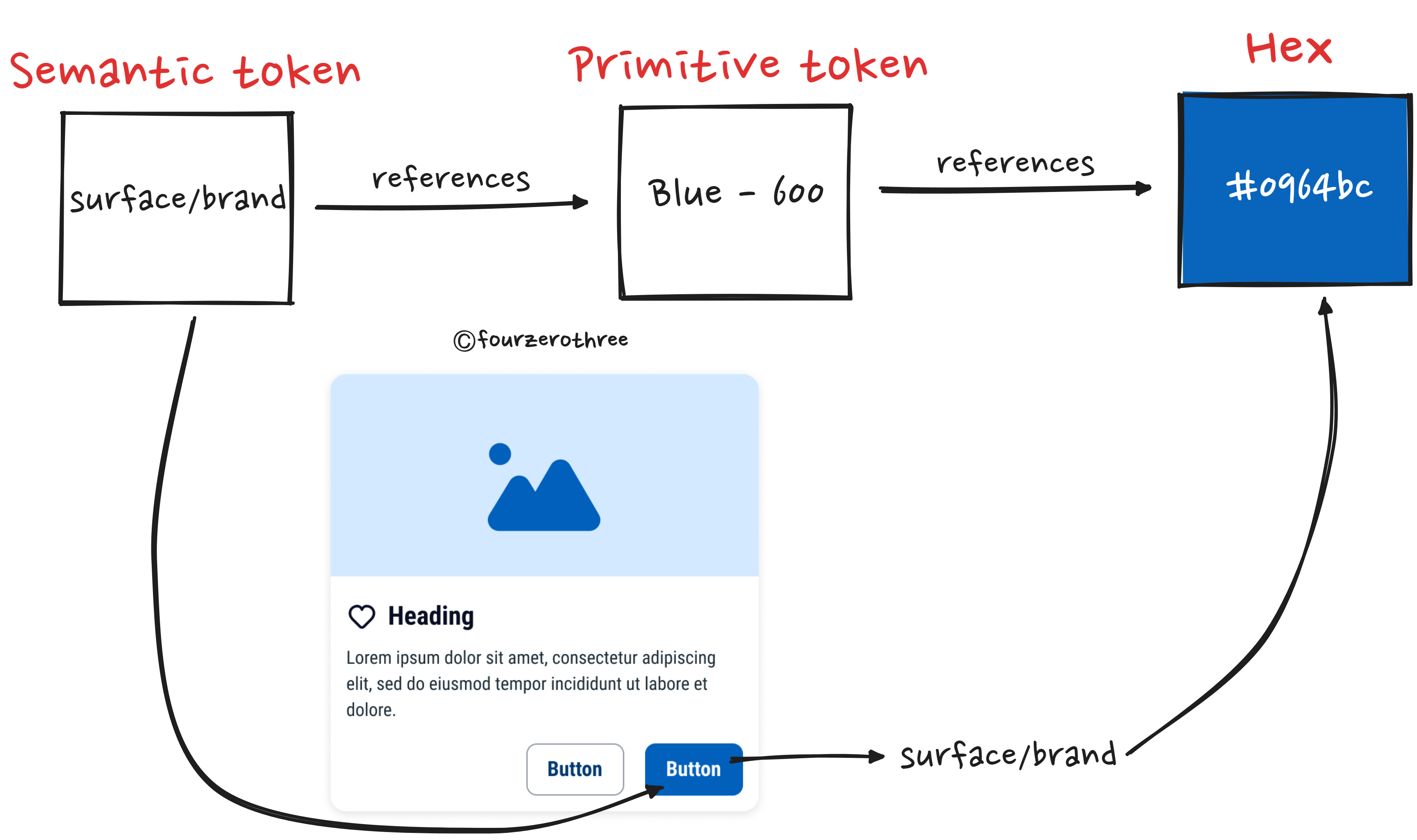Colours Revisited: Optimizing Your Design Workflow