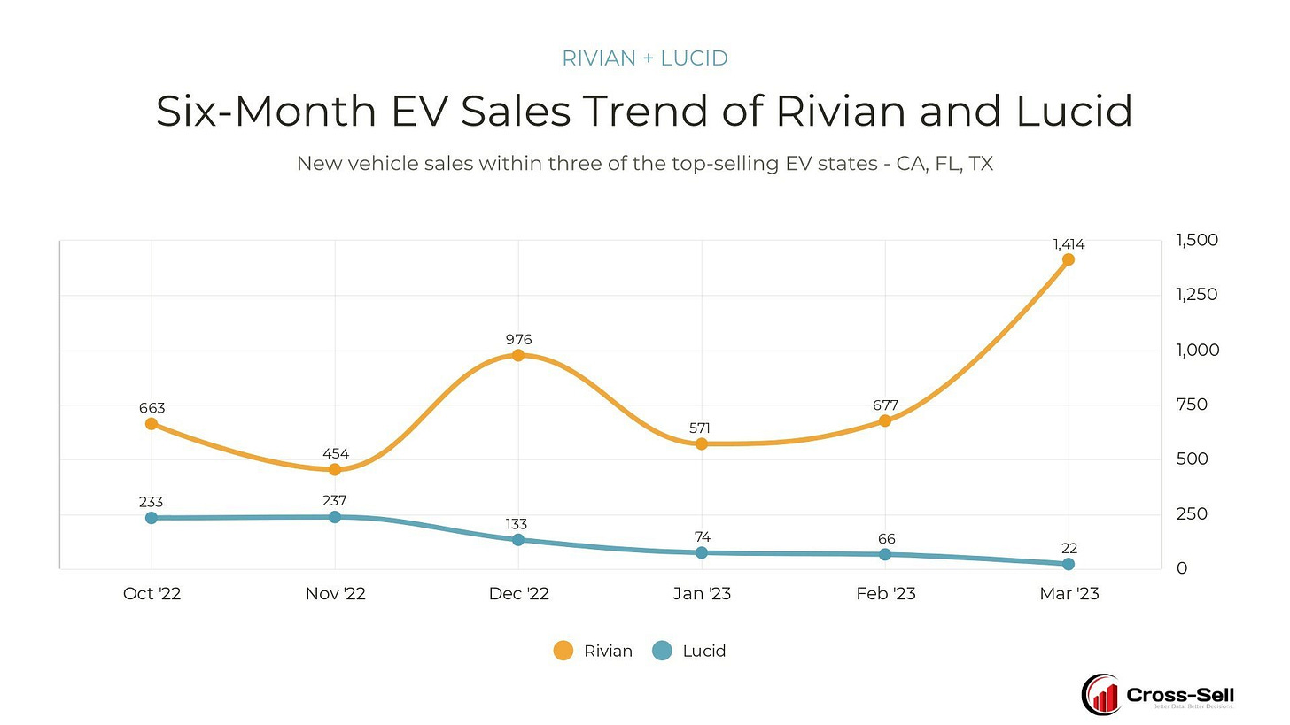 Rivian: Not So Harmless - by Antonio Linares
