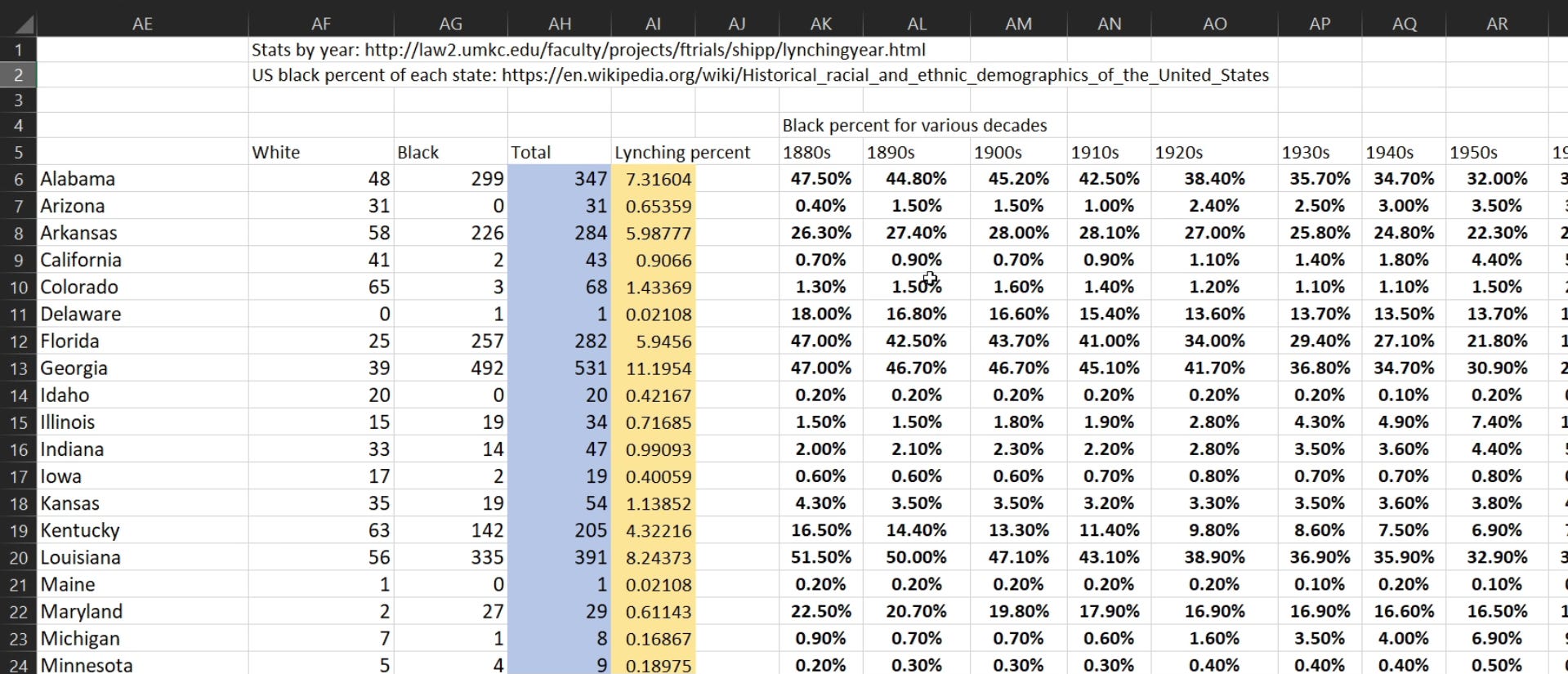 Were Lynch Mobs Justified? - by C Kyle - Heretical Insights