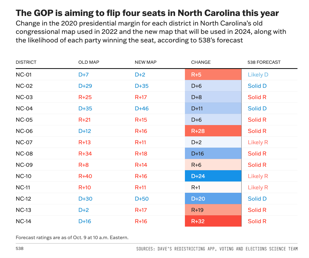 The return of racial realigment - by Patrick Ruffini