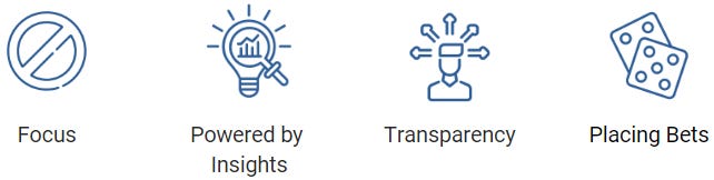 Product Model First Principles In Depth: Product Team and Product Strategy