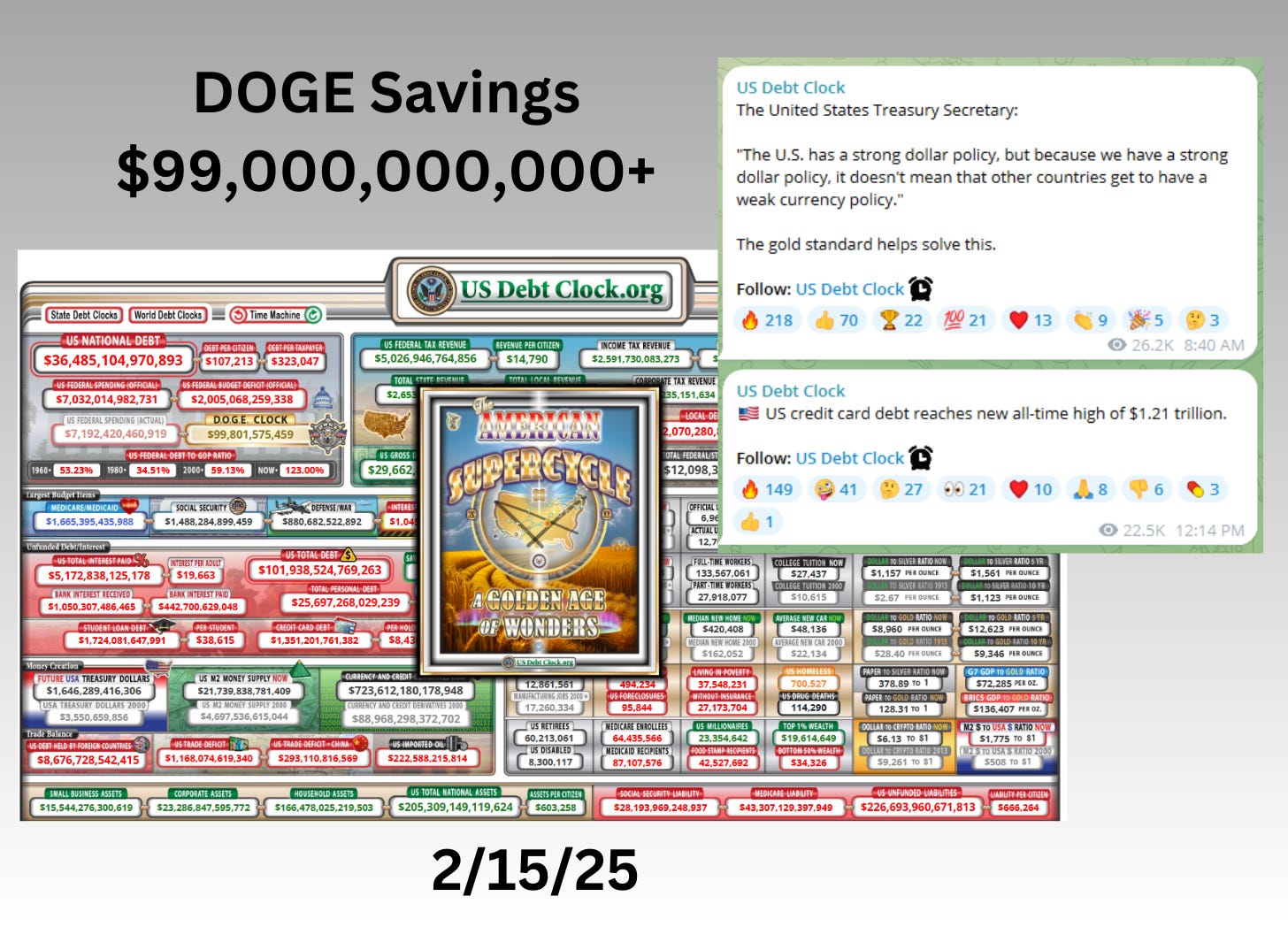 The US National Debt Clock: February 2025 (First Half)