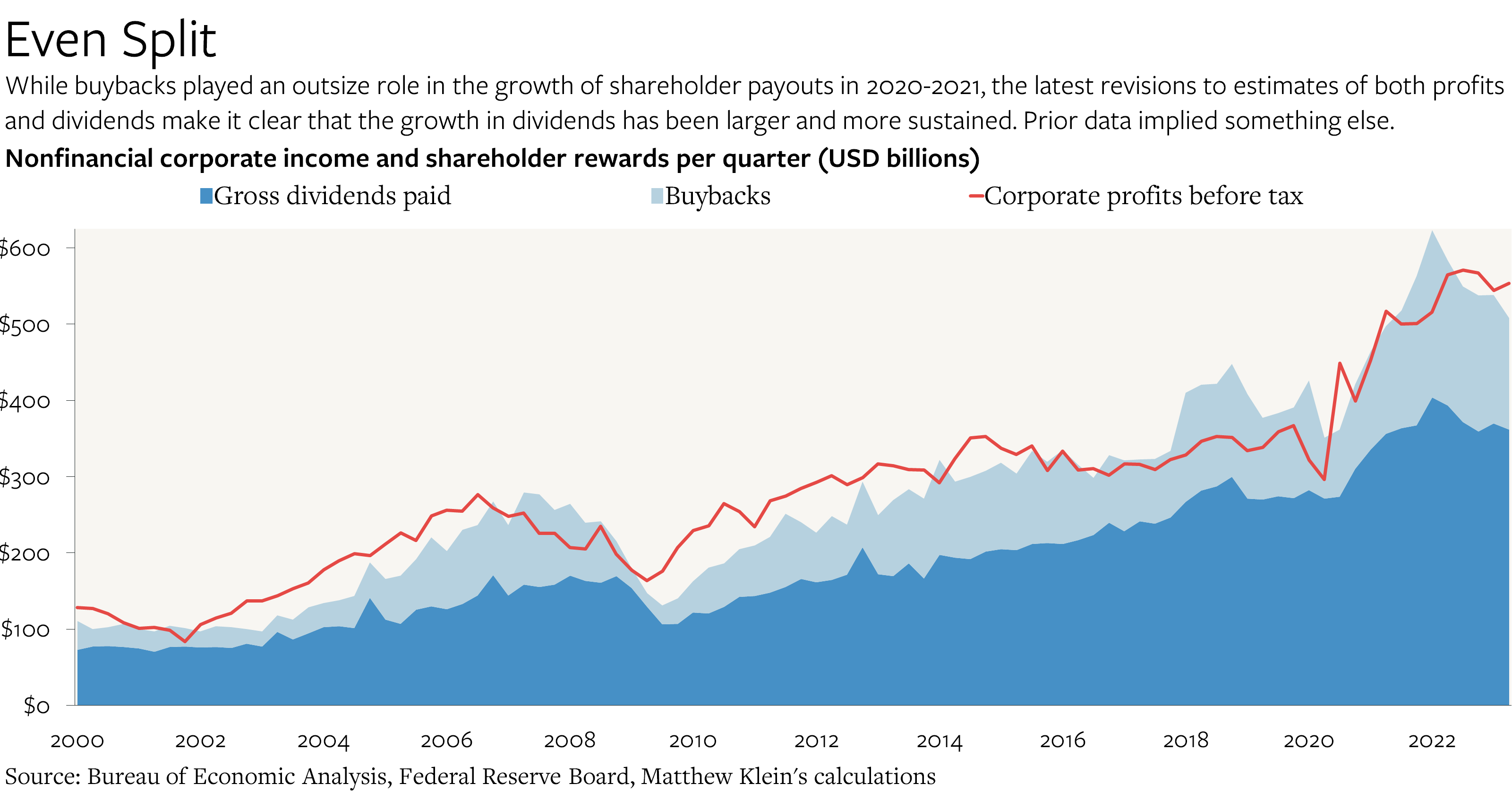 Less Tax Evasion, a Profit Boom, and a Persistent Interest Puzzle ...
