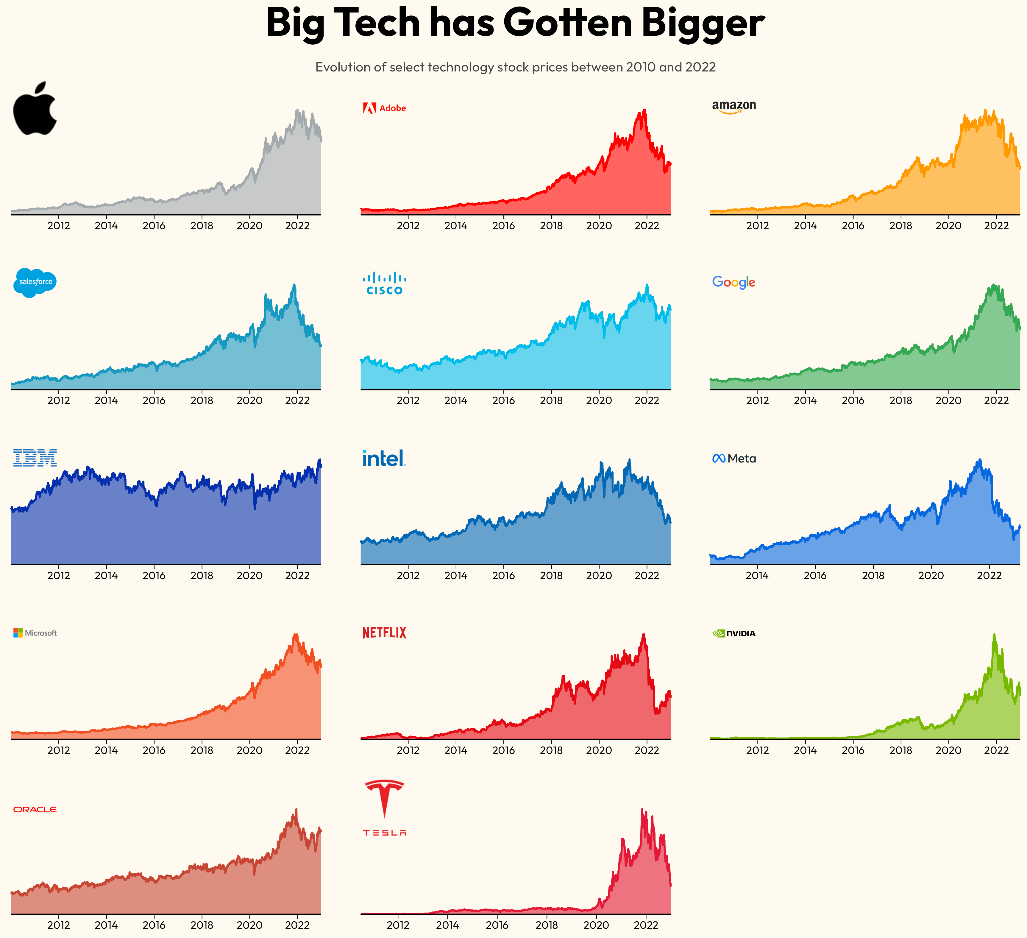 How To: Visualize Big Tech Stocks the Tidy Tuesday Way