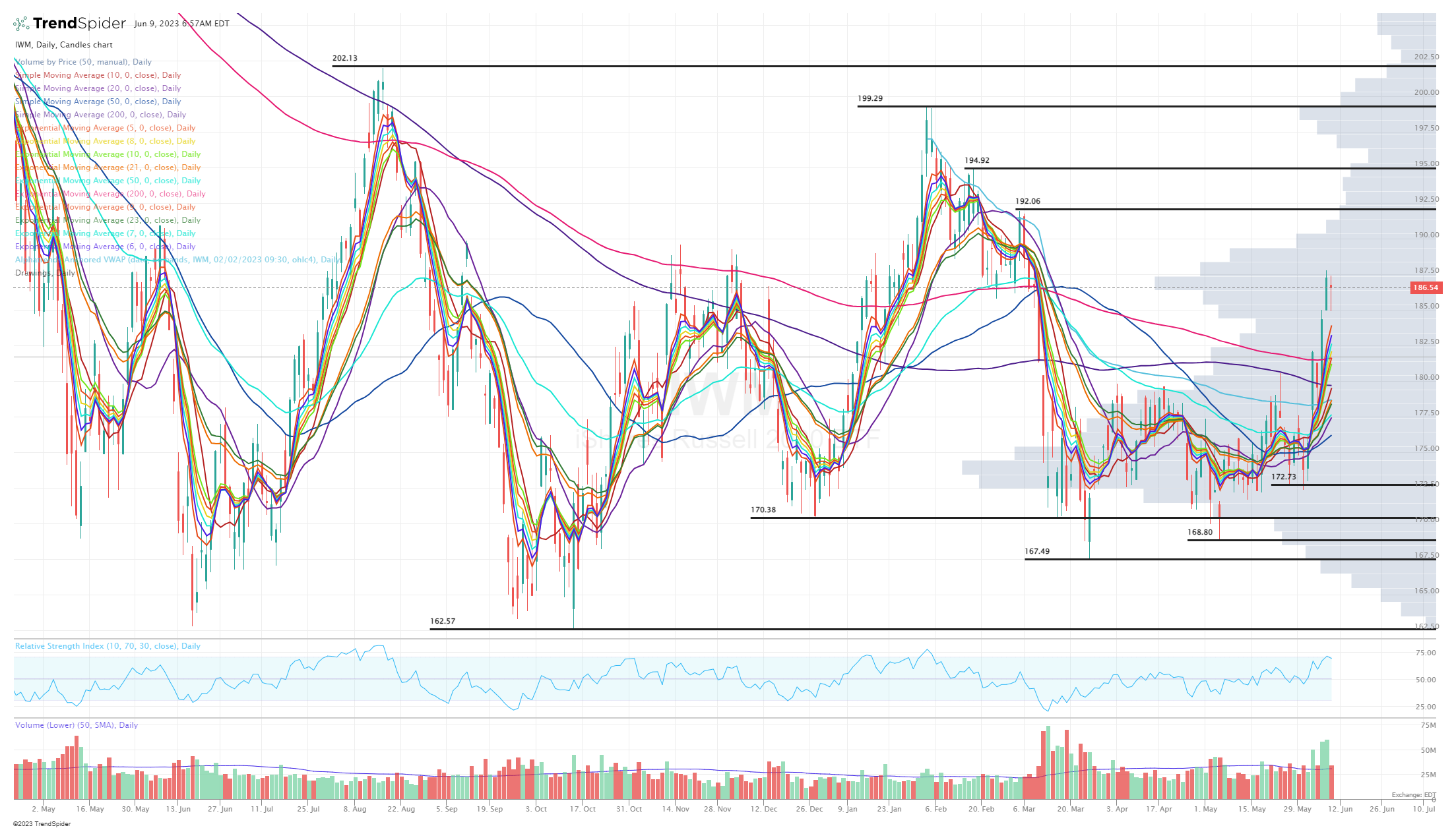 Trading the Charts for Friday, June 9th - by Jonah Lupton