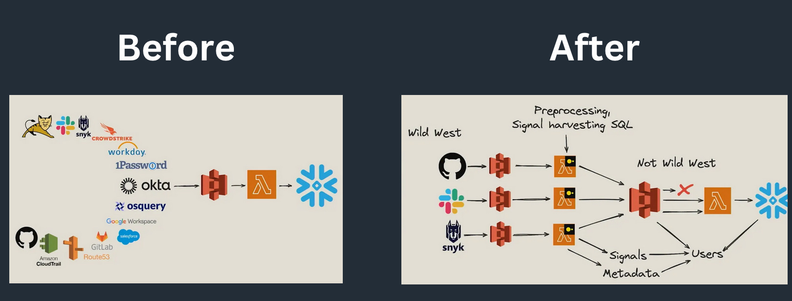 DuckDB goes distributed? DeepSeek’s smallpond takes on Big Data