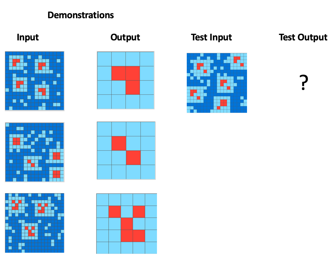 On the “ARC-AGI” $1 Million Reasoning Challenge