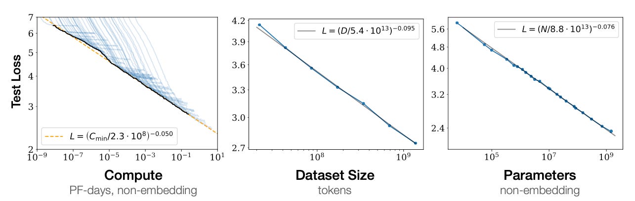 TimeGPT: The First Foundation Model for Time Series