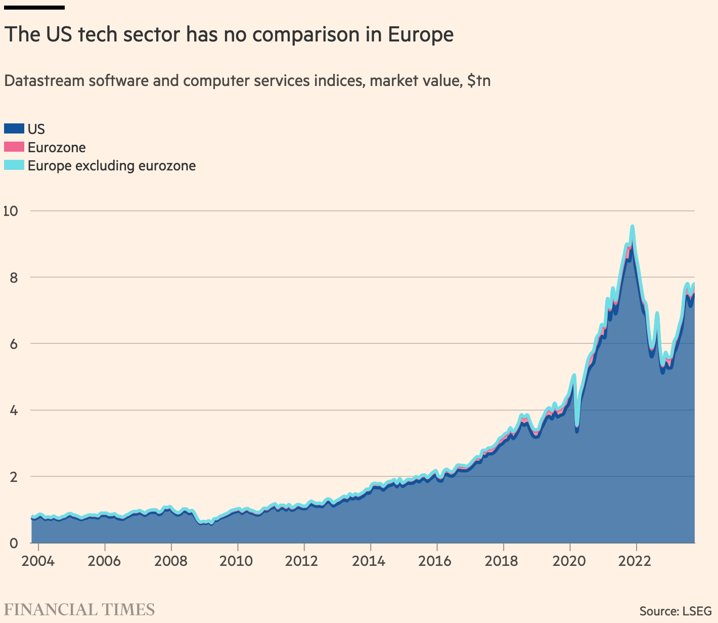 #14: Why Europe Fails to Create Wealth - by John Loeber