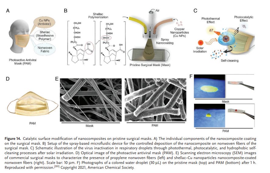 REMDESIVIR AND OTHER NANOTECHNOLOGIES - by OUTRAGED HUMAN