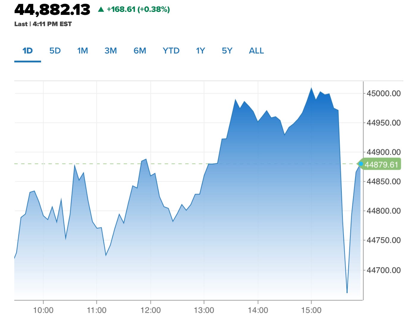 "The Year of Living Dangerously" - by David Haggith