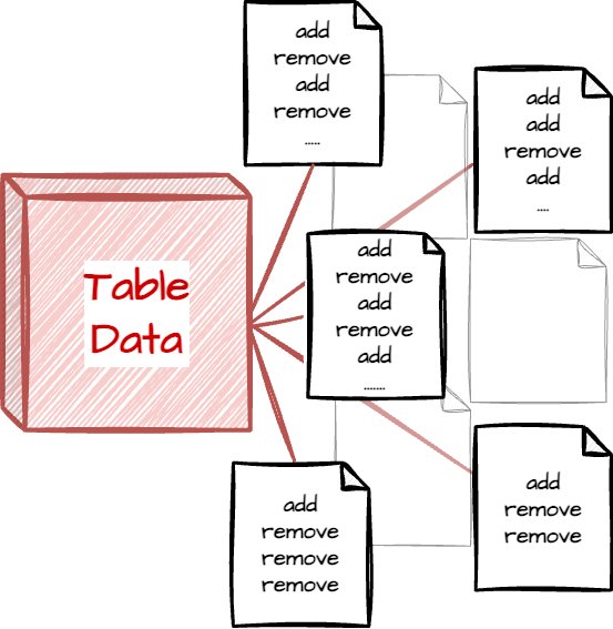 I spent 5 hours understanding more about the Delta Lake table format