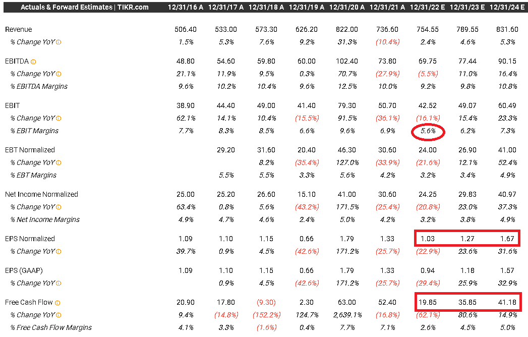 Chargeurs SA - by Manuel - European Stock Picks