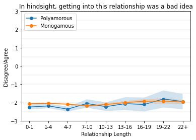 Polyamory Vs Monogamy: How Relationships Differ