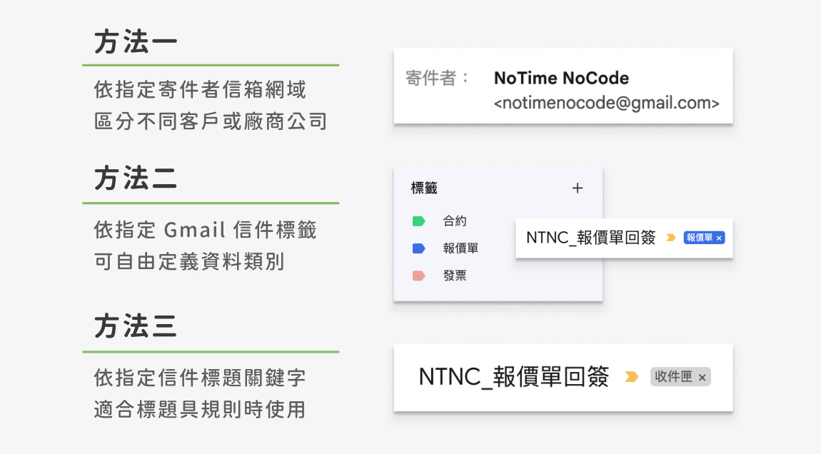 如何自動下載 Gmail 信箱附件並分類建檔至 Google 雲端硬碟? - NoCode 工作術，工作更專注