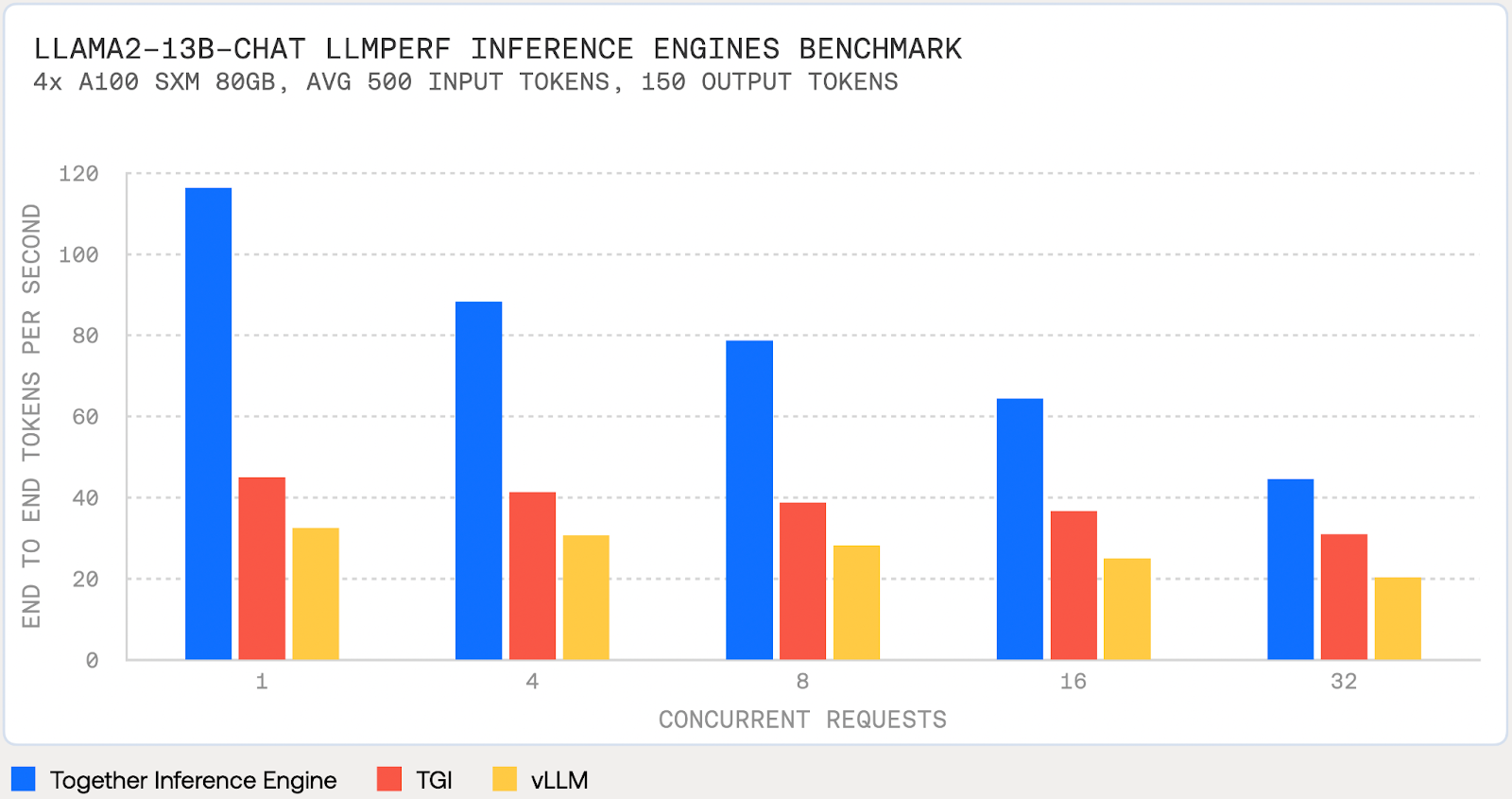 12 techniques to reduce your LLM API bill and launch blazingly fast ...