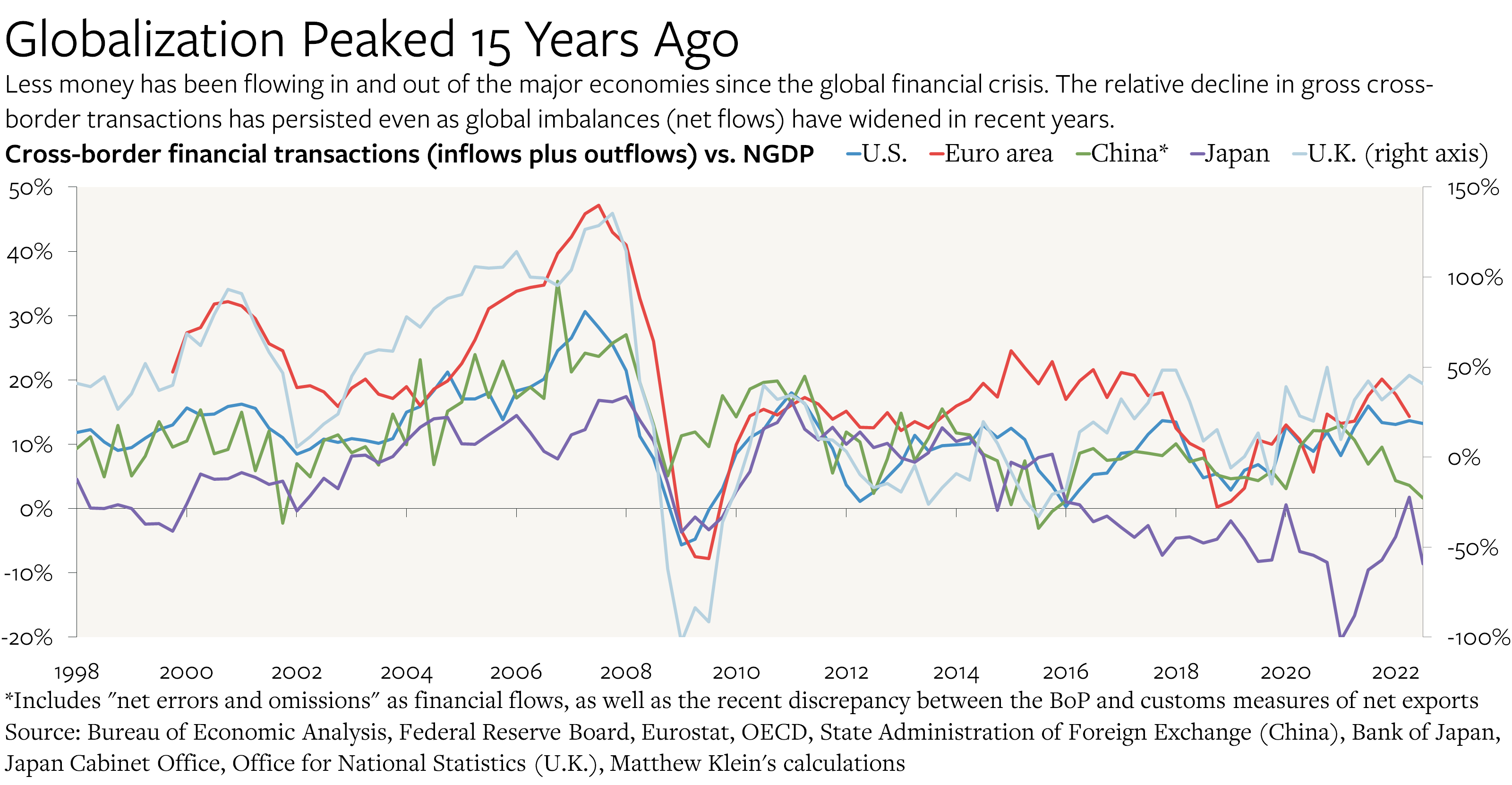 Whither Globalization? And What Would that Even Mean, Anyway?