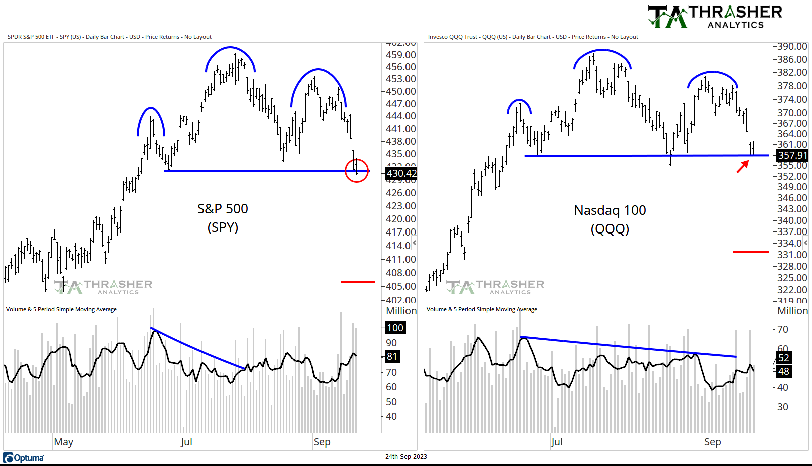 Bearish Head & Shoulders Pattern