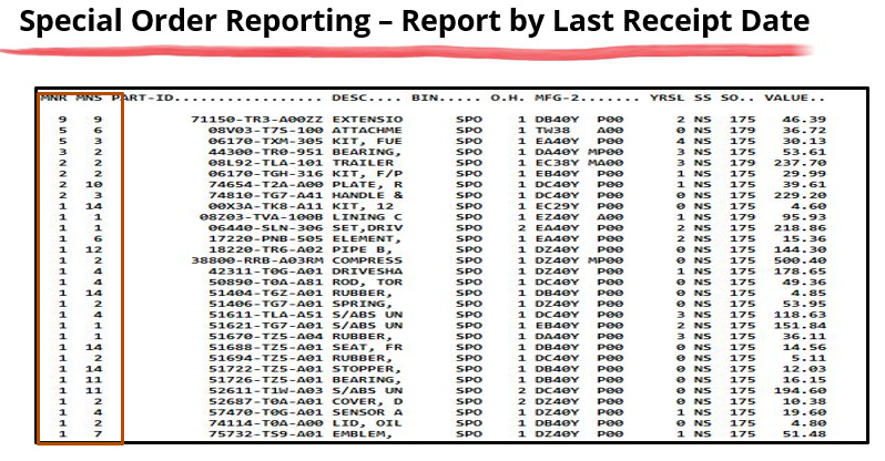 Parts Dept: Stop Special Order Parts Losses