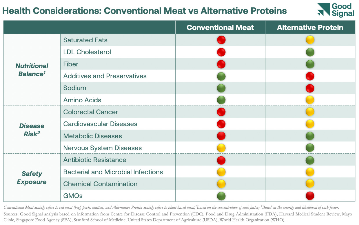 High Steaks: Health Considerations of Meat vs 'Meat'