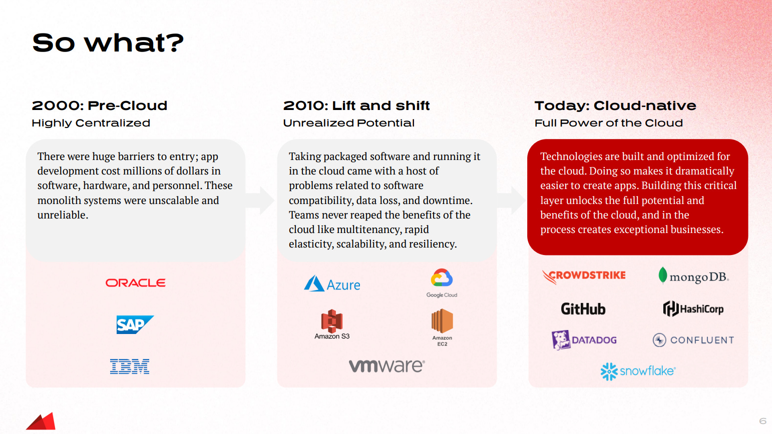 Breaking down the InfraRed Report - by Sai Senthilkumar
