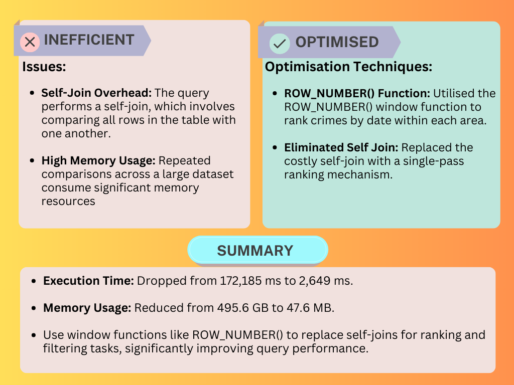 Week #9: 100 Days of SQL Optimisation Week #9: 100 Days of SQL Optimisation