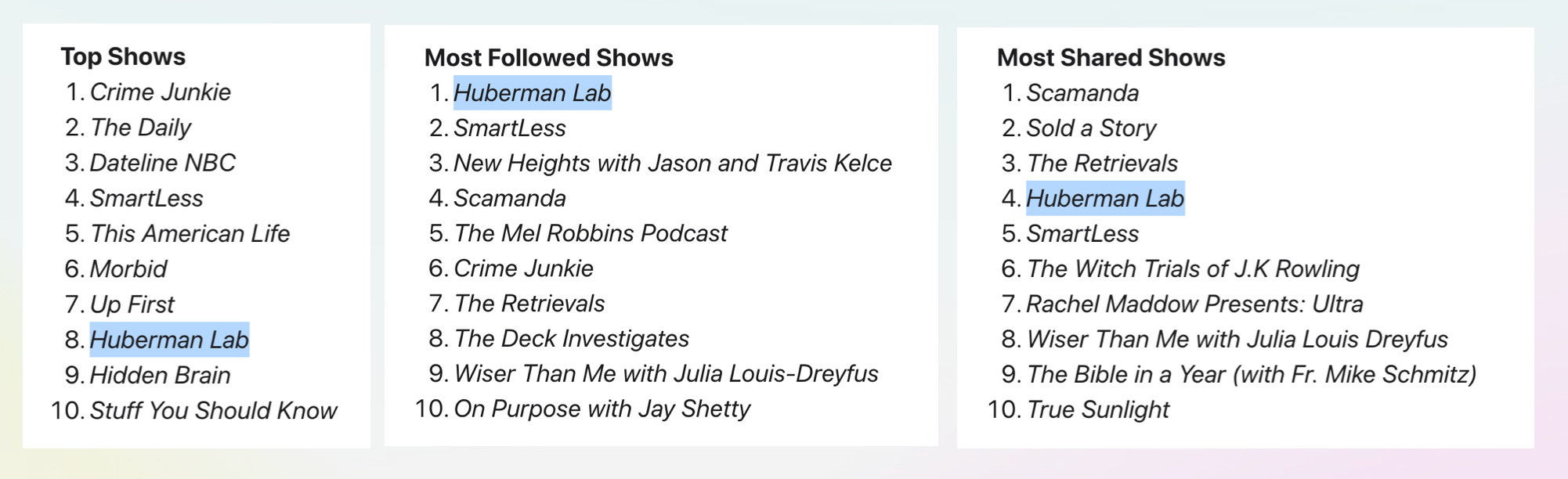 The Huberman-ization of America - by Rex Woodbury