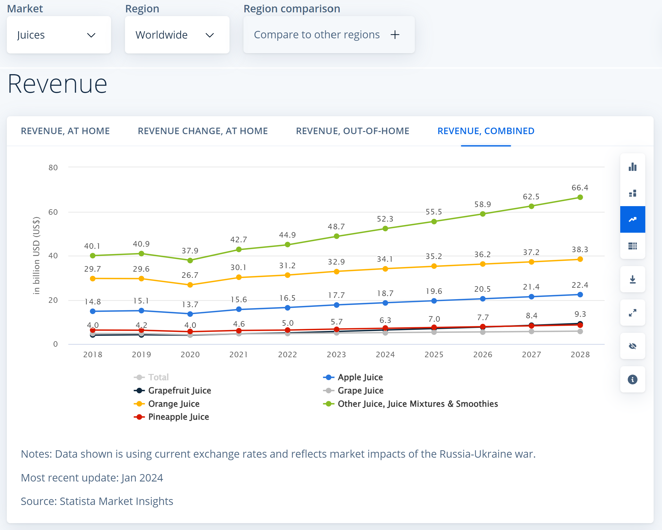 SAPPE - Neung’s Substack