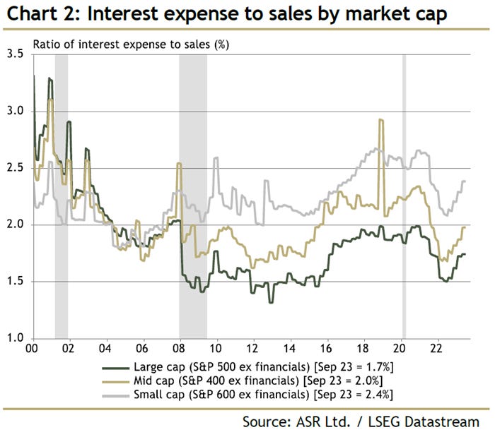 Weekly S&P500 ChartStorm - 10 September 2023