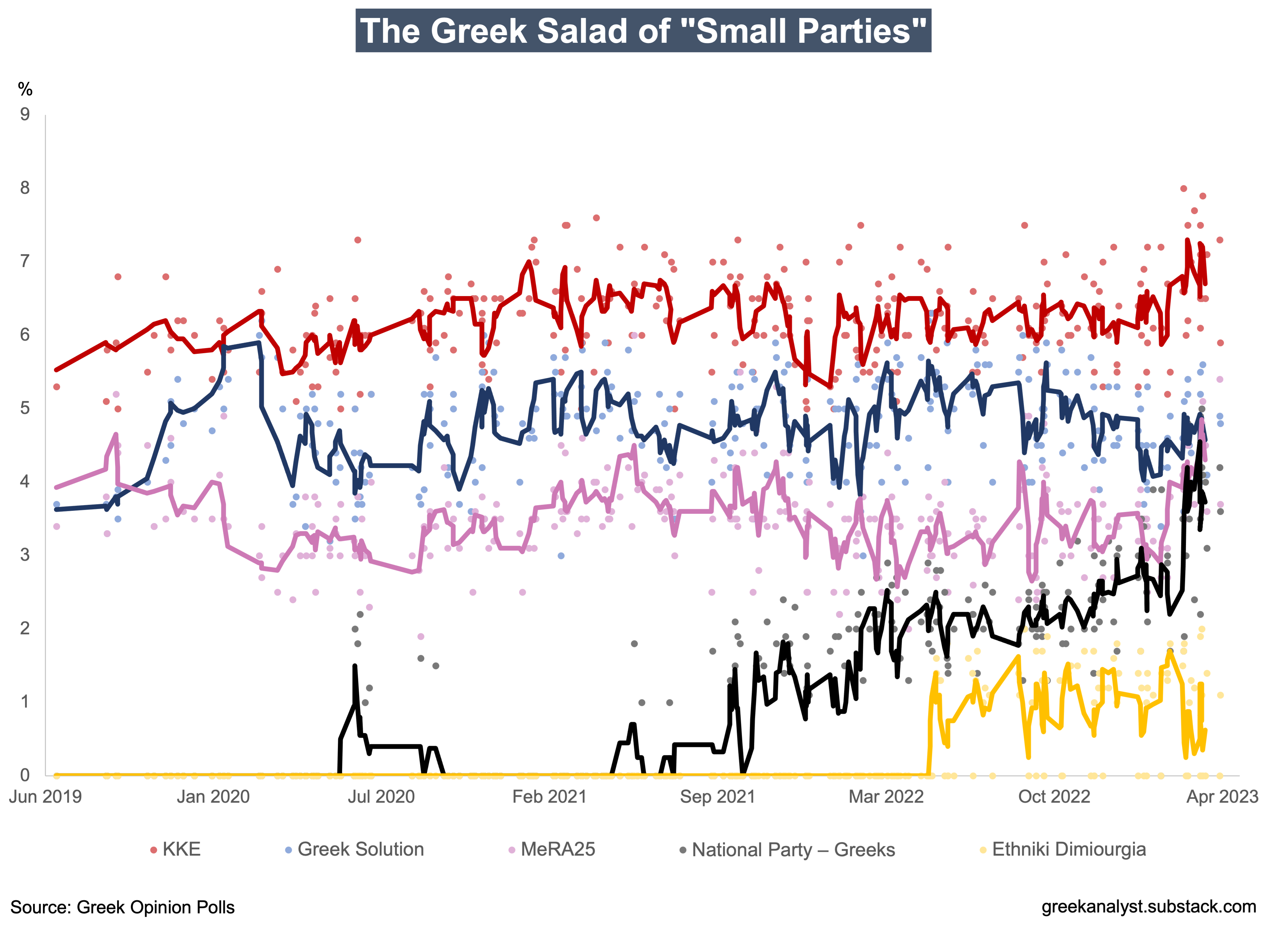 A guide to Greece’s election (May 2023)