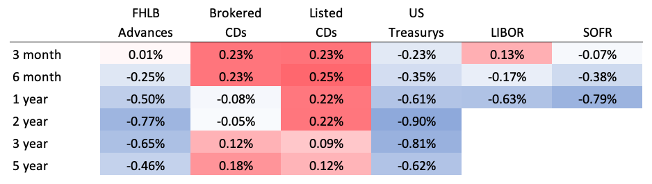 Deposit Networks, Funding Diversification, and Managing Excess Cash