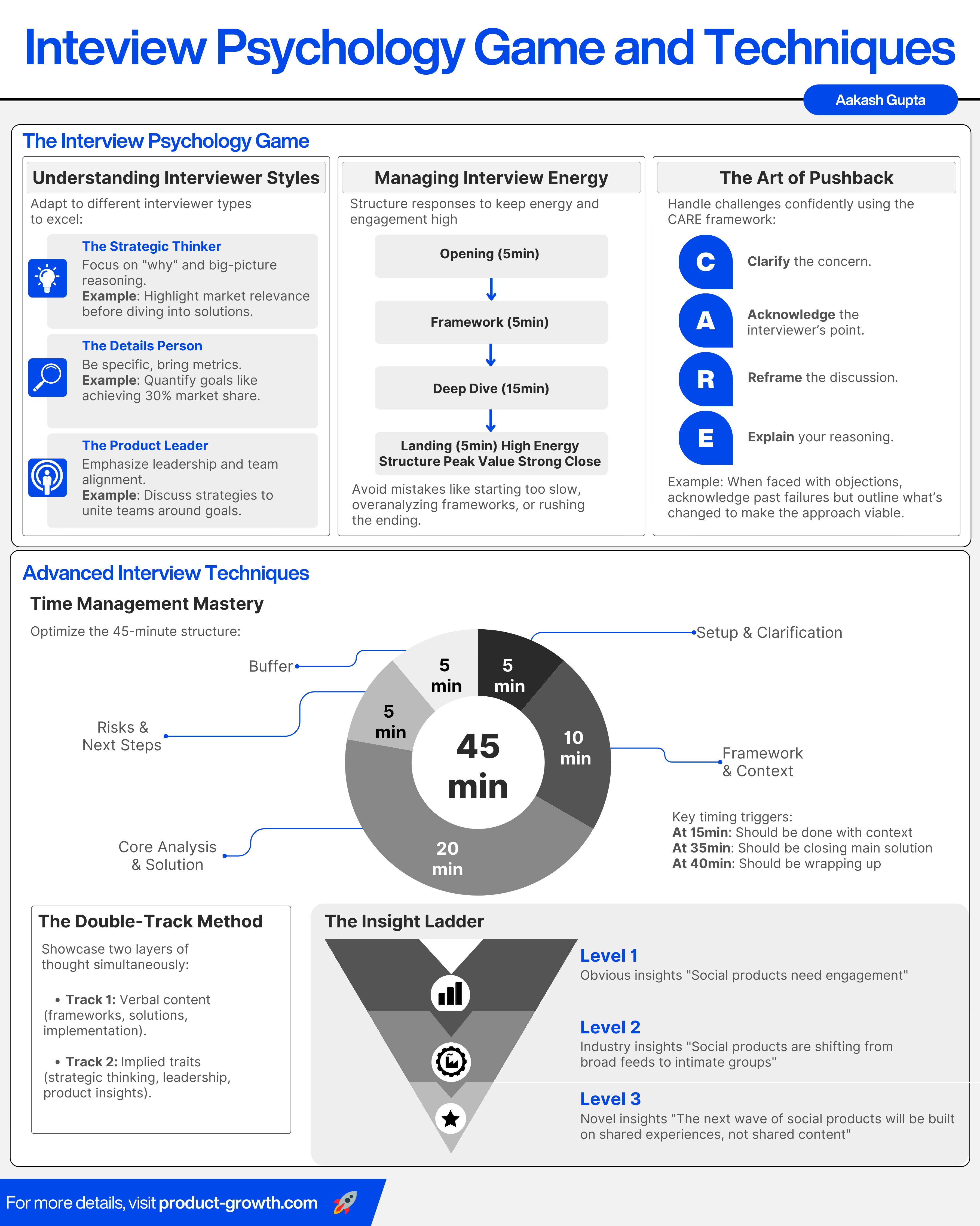 How to Nail Your Product Strategy Interview