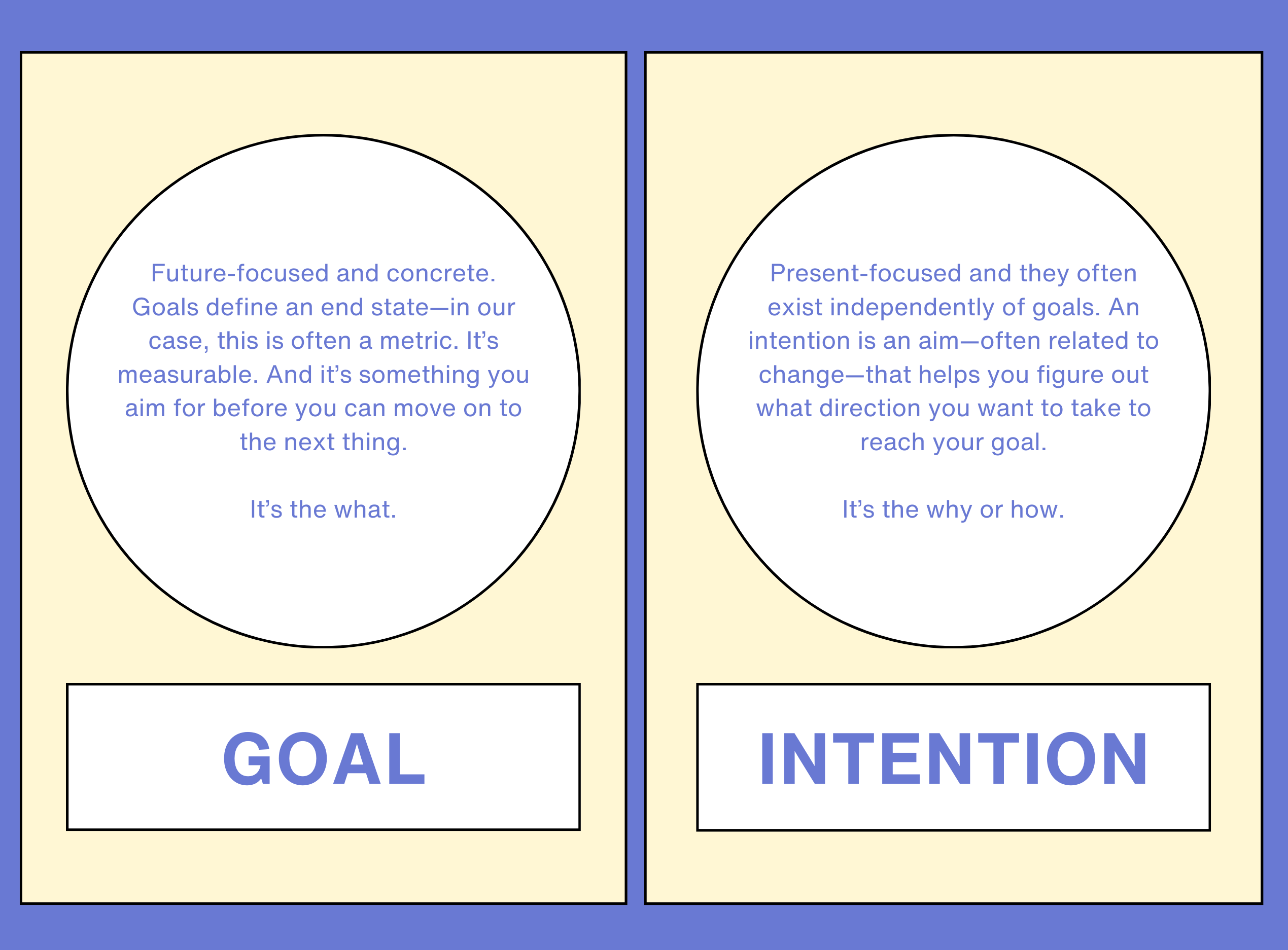 The Link in Bio Guide to Goal Setting - by Rachel Karten