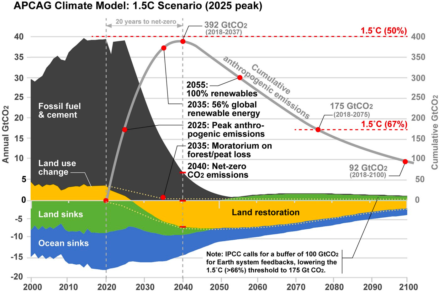 We’re Thinking About The Climate Crisis Wrong