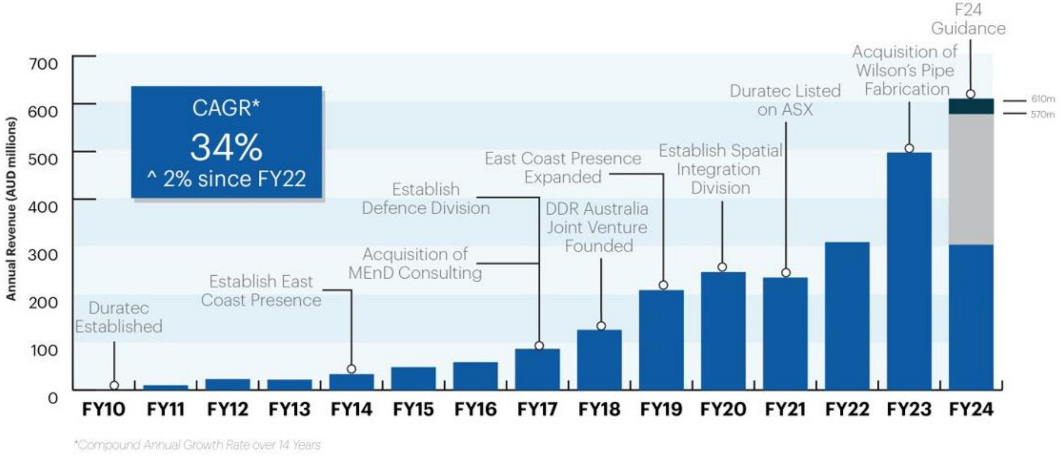 Birkin Baby - BlackBull Research