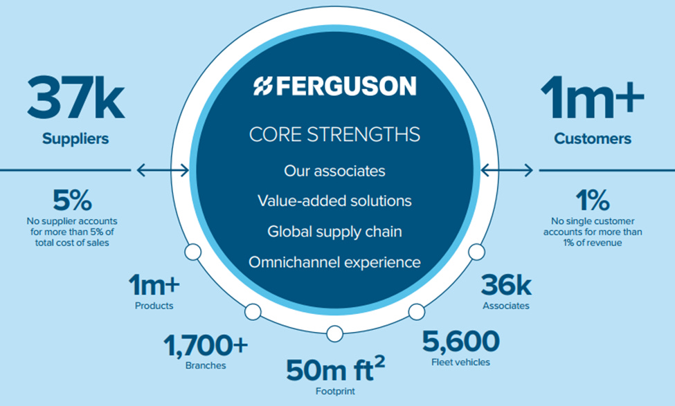 Simple, successful and sustainable - Ferguson plc