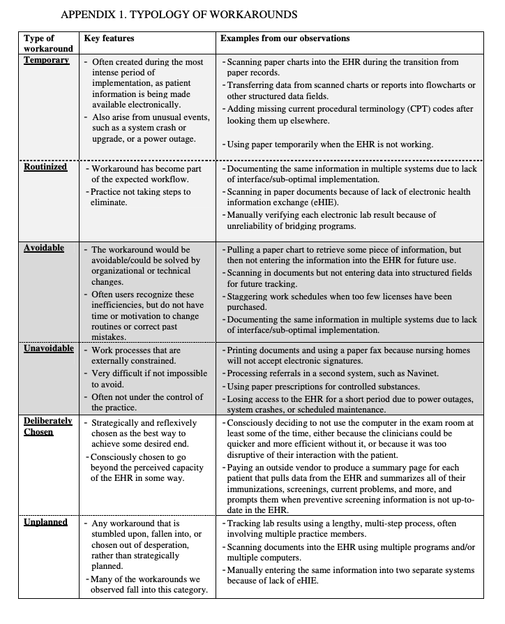 The Highly Interruptive River of Healthcare