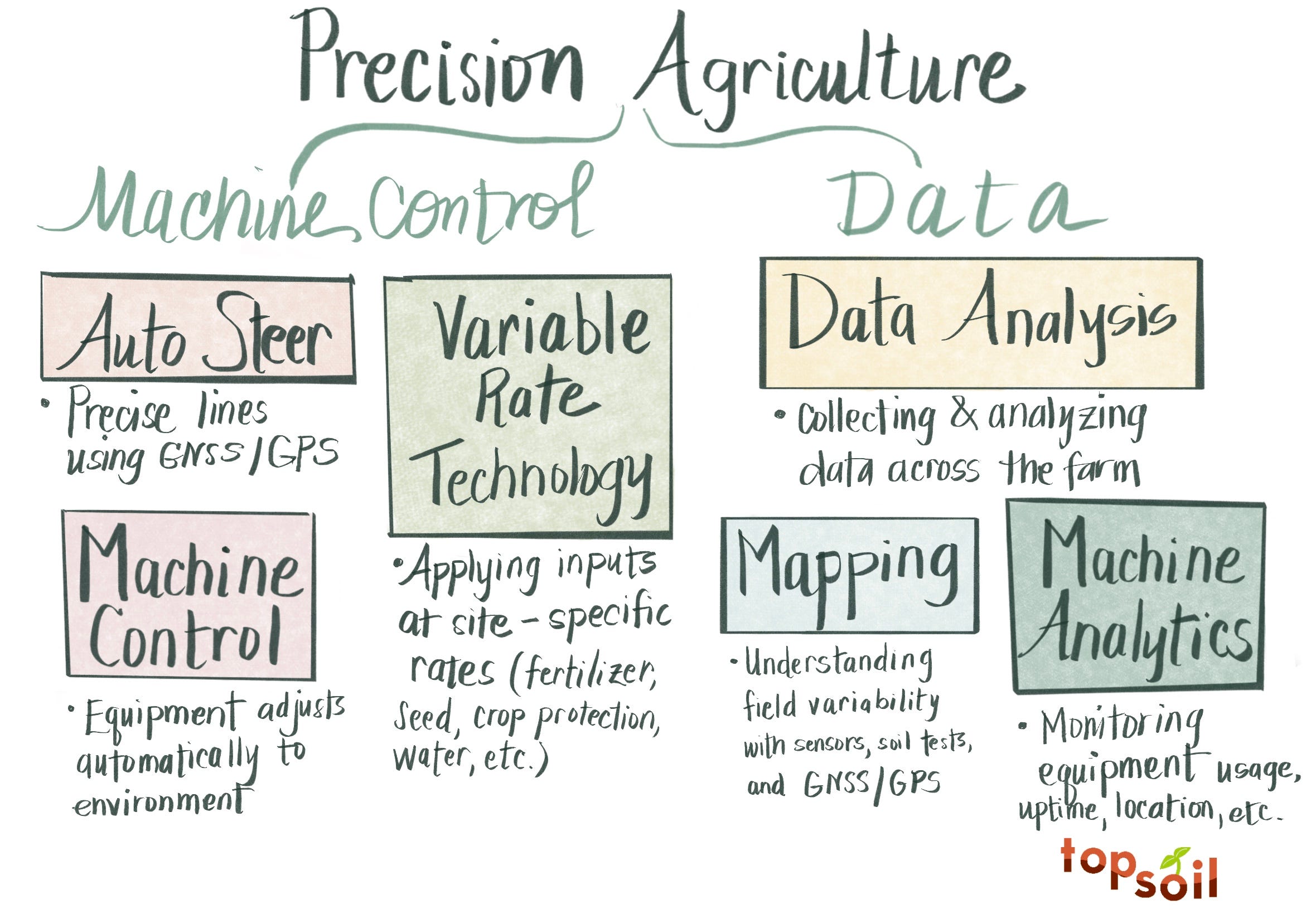 Agriculture, but make it precise - by Ariel Patton