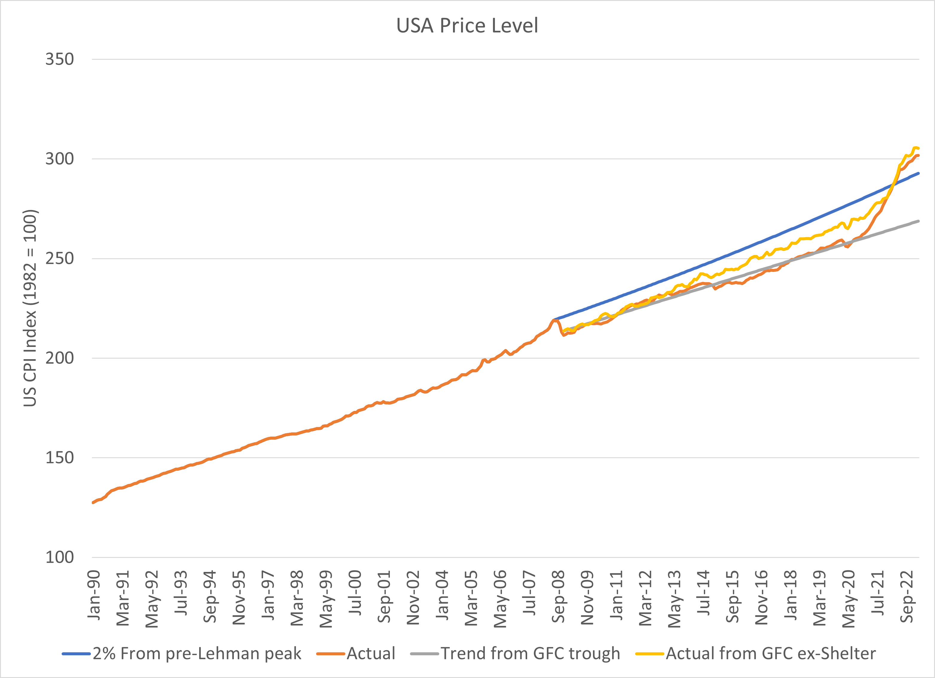 Transitory or Terminal? It depends on what the meaning of the word 'is' is