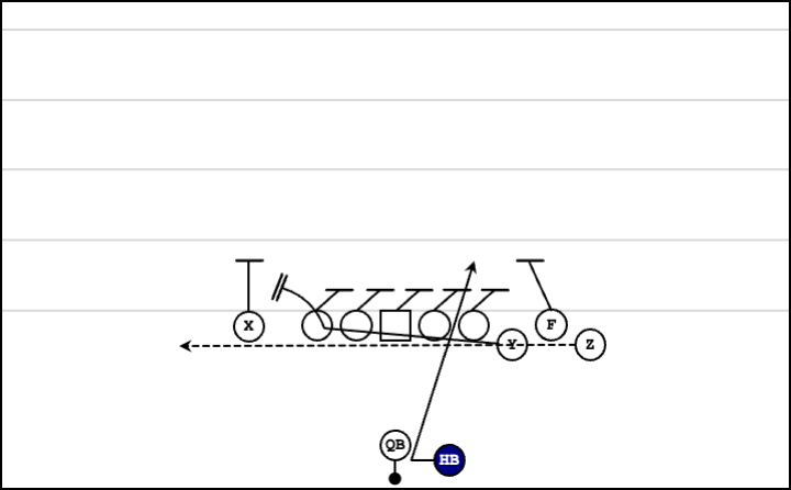 Third Down Thursday: NFL Week 9, 2023 - by Dean Davidson